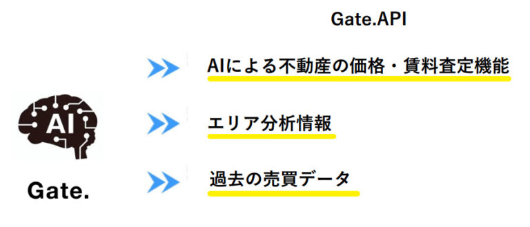 Gate.API連携の特徴と価格（初期費用）｜ミカタストア
