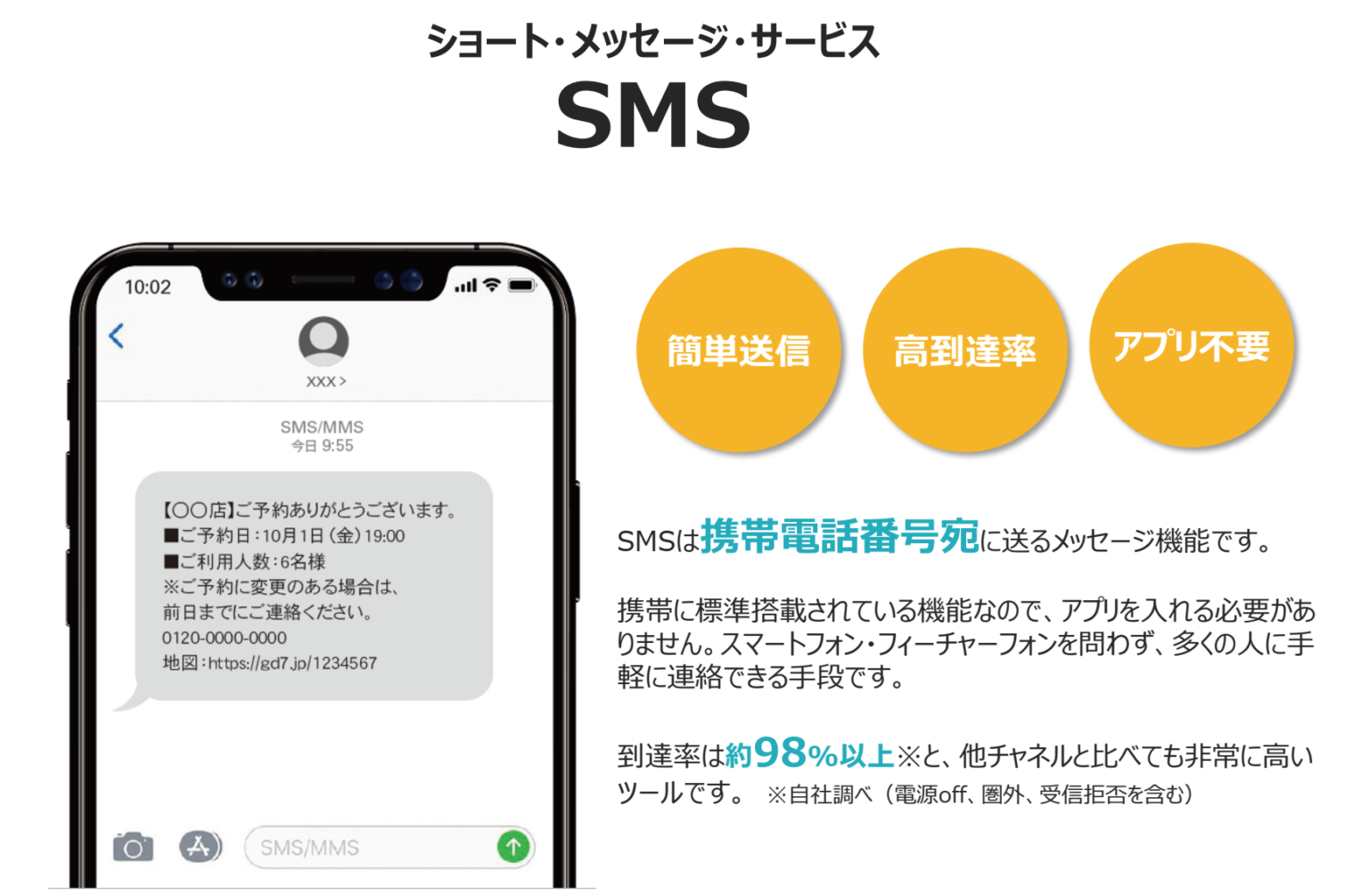 業界最安値水準のSMS配信サービス「SMSLINK」 - ミカタストア