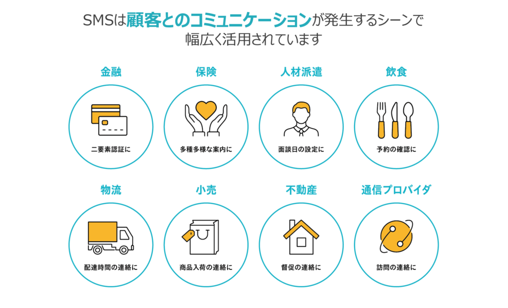 業界最安値水準のSMS配信サービス「SMSLINK」 - ミカタストア