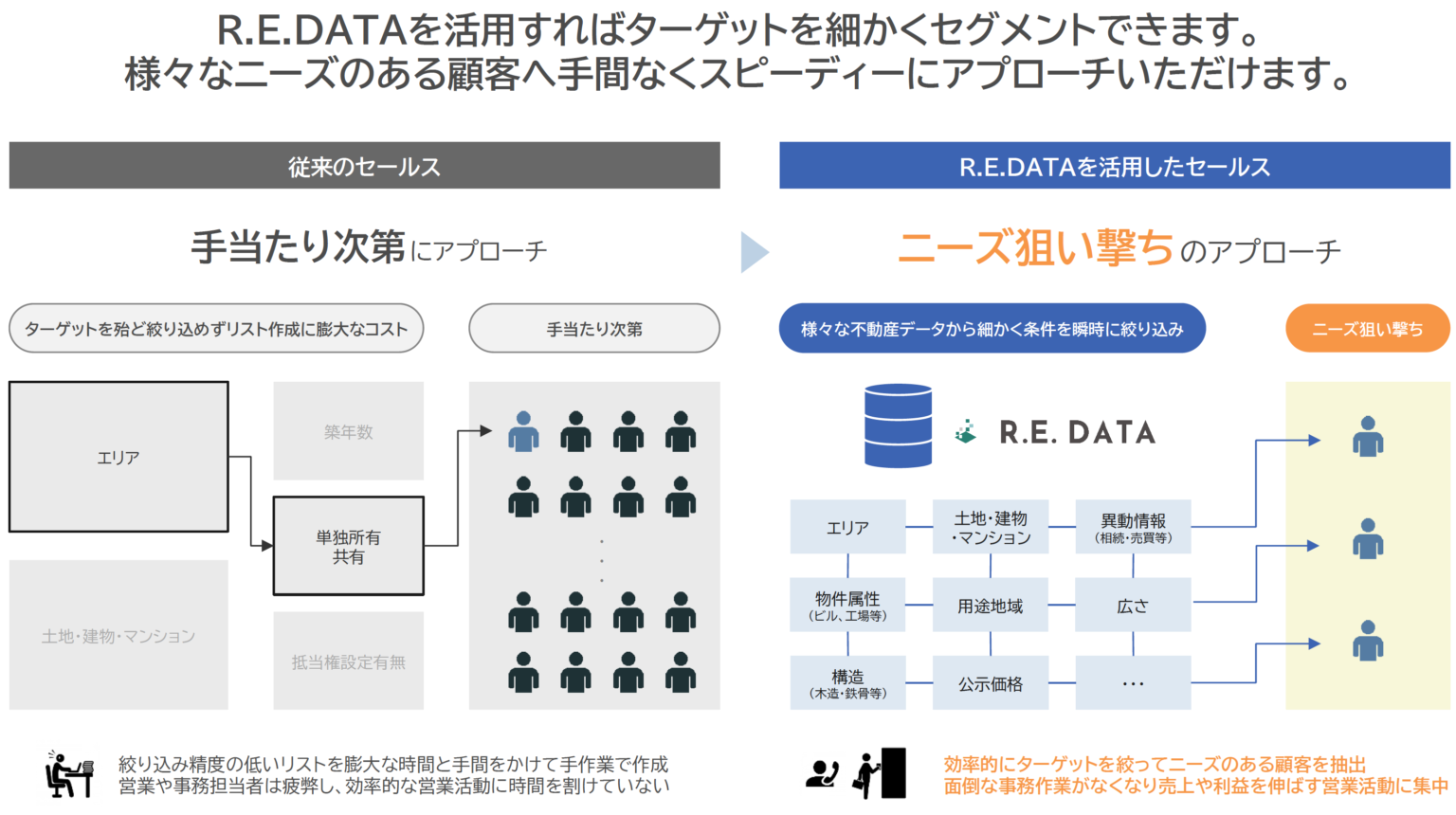「R.E.DATA Plus(リデータプラス)」3つの特徴と価格（初期費用）｜ミカタストア